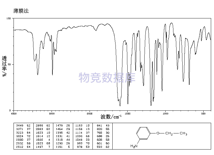 间氨基苯乙醚m Phenetidine621 33 0参数,分子结构式,图谱信息 物竞化学品数据库 专业、全面的化学品基础数据库