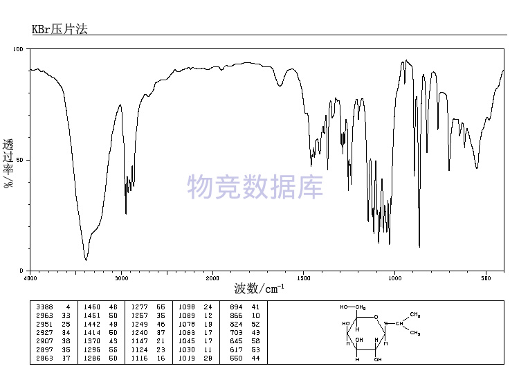 异丙基 β D 硫代半乳糖苷isopropyl β D Thiogalactoside367 93 1参数,分子结构式,图谱信息 物