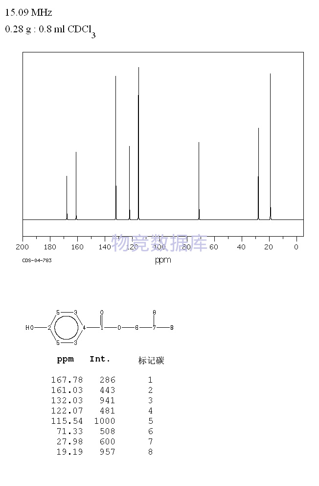 4 羟基苯甲酸异丁酯isobutyl 4 Hydroxybenzoate4247 02 3参数,分子结构式,图谱信息 物竞化学品数据