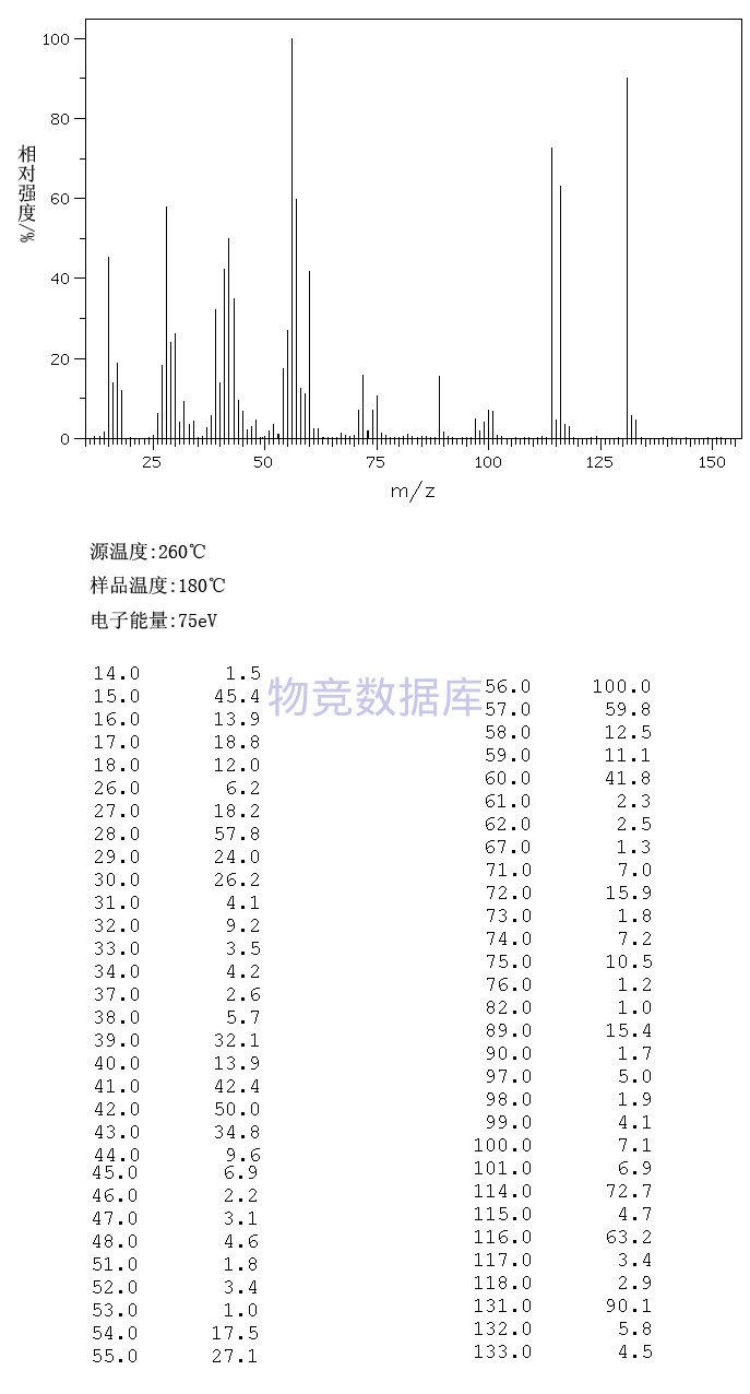 丙酮缩氨基硫脲acetone Thiosemicarbazone1752 30 3参数,分子结构式,图谱信息 物竞化学品数据库 专业