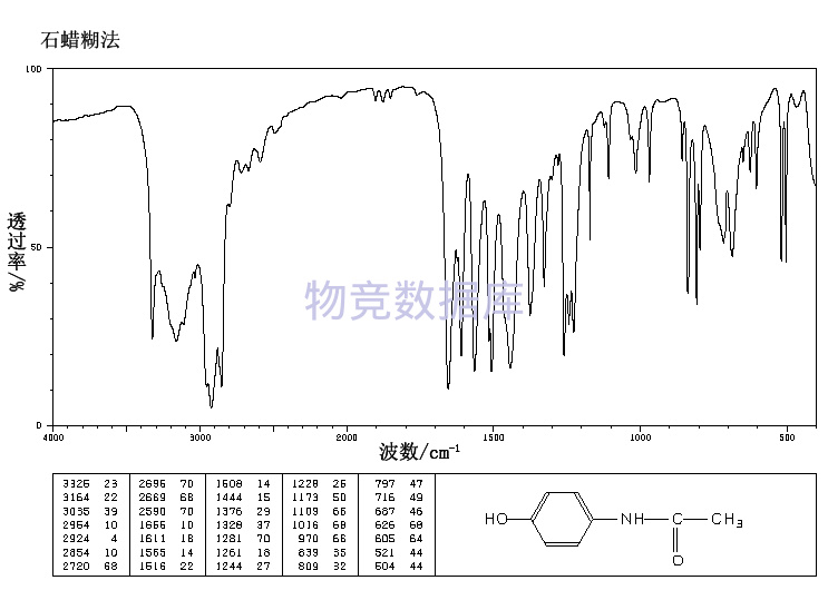 对羟乙酰苯胺p Hydroxyacetanilide103 90 2参数,分子结构式,图谱信息 物竞化学品数据库 专业、全面的化学品