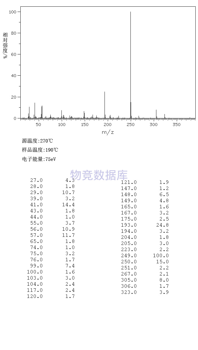 三丁基偏苯三甲酸酯tributyl Trimellitate1726 23 4参数,分子结构式,图谱信息 物竞化学品数据库 专业