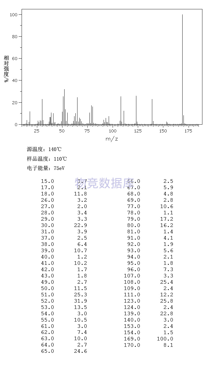 2 甲氧基 5 硝基苯酚2 Methoxy 5 Nitrophenol636 93 1参数,分子结构式,图谱信息 物竞化学品数据库