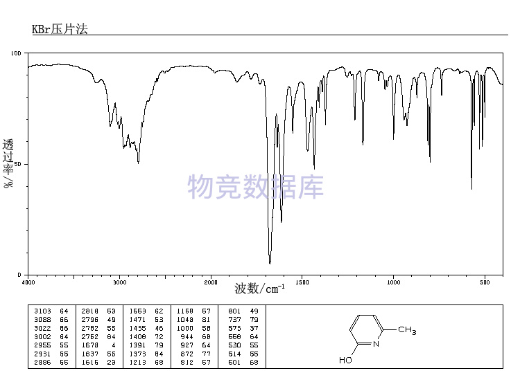 2 羟基 6 甲基吡啶2 Hydroxy 6 Methylpyridine3279 76 3参数,分子结构式,图谱信息 物竞化学品