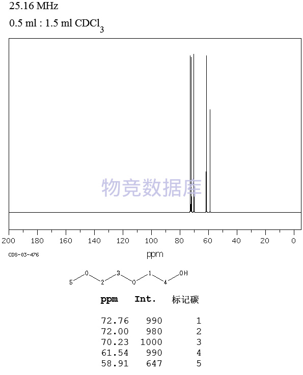 2 2 甲氧基乙氧基乙醇2 2 Methoxyethoxyethanol111 77 3参数,分子结构式,图谱信息 物竞化学