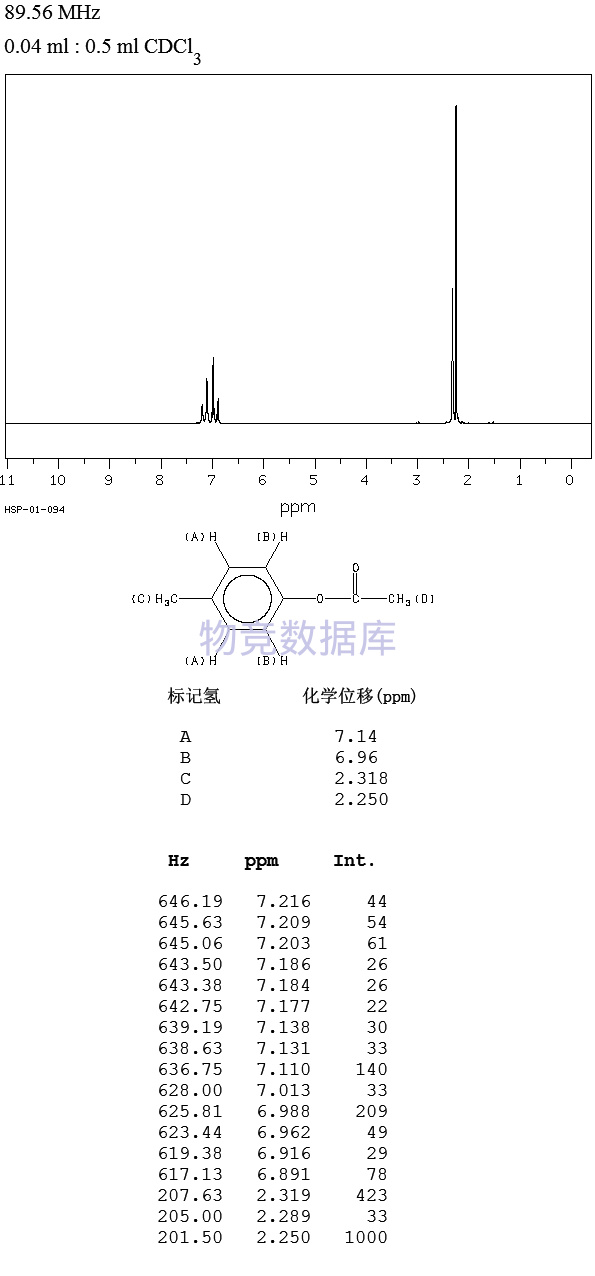 乙酸对甲酚酯p Cresyl Acetate140 39 6参数,分子结构式,图谱信息 物竞化学品数据库 专业、全面的化学品基础数据库