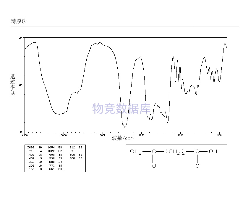 乙酰丙酸levulinic Acid123 76 2参数,分子结构式,图谱信息 物竞化学品数据库 专业、全面的化学品基础数据库