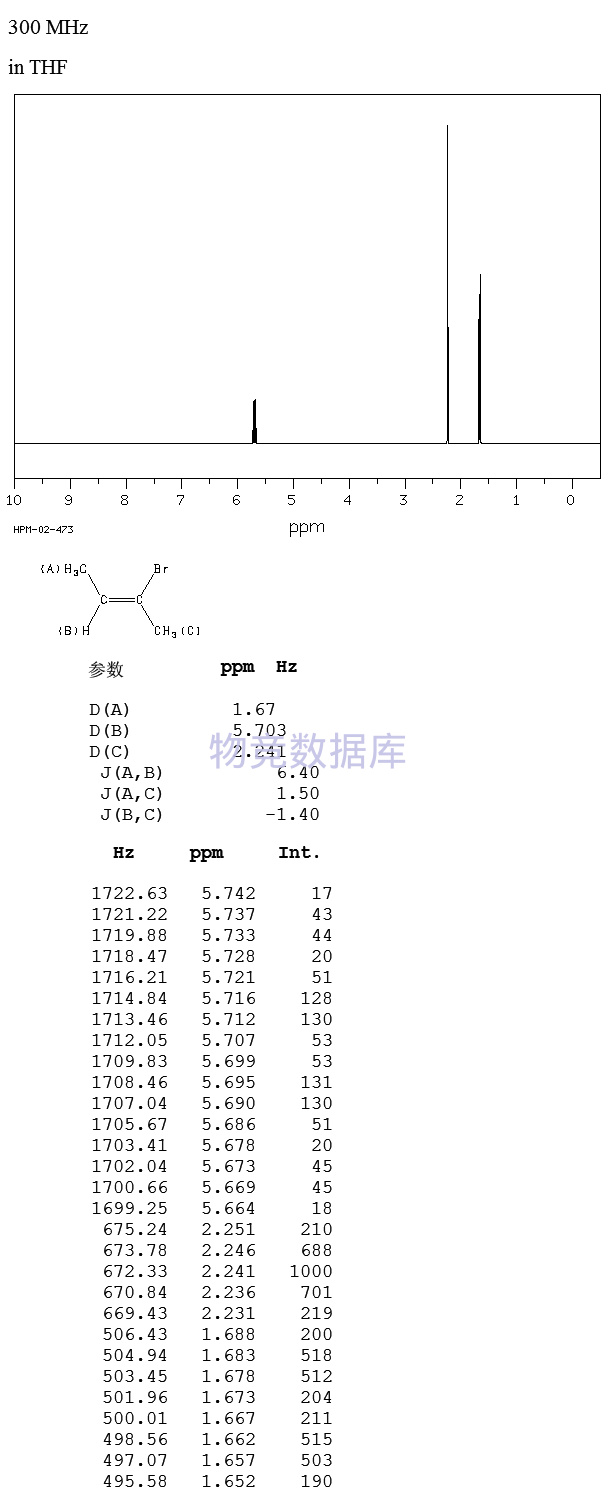 2 溴 2 丁烯2 Bromo 2 Butene13294 71 8参数,分子结构式,图谱信息 物竞化学品数据库 专业、全面的化学品