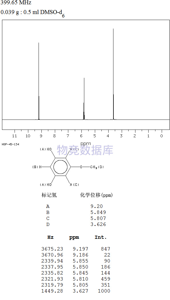 5 甲氧基间苯二酚5 Methoxyresorcinol2174 64 3参数,分子结构式,图谱信息 物竞化学品数据库 专业、全面的