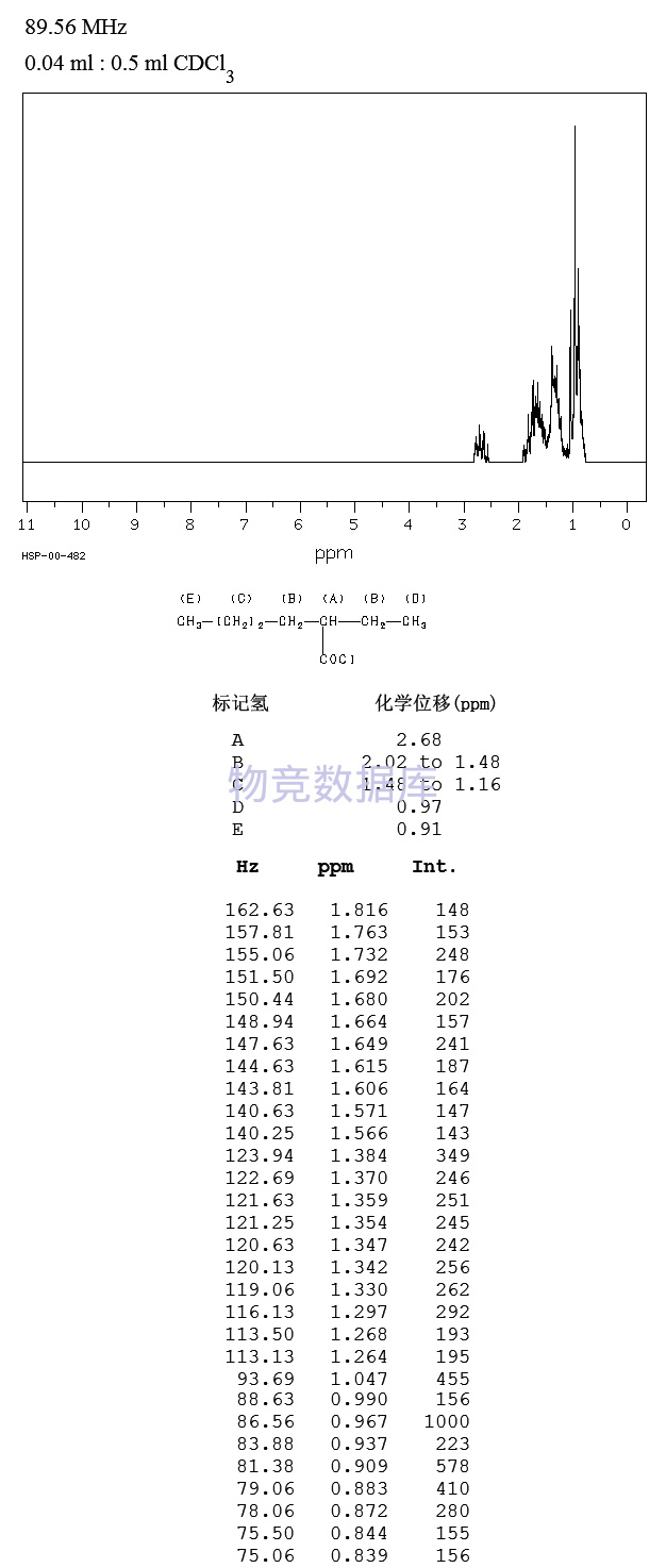 2 乙基己酰氯2 Ethylhexanoyl Chloride760 67 8参数,分子结构式,图谱信息 物竞化学品数据库 专业