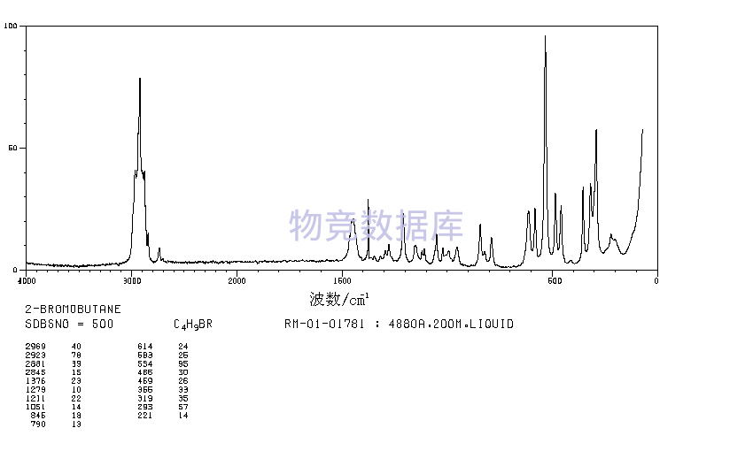2 溴丁烷2 Bromobutane78 76 2参数,分子结构式,图谱信息 物竞化学品数据库 专业、全面的化学品基础数据库