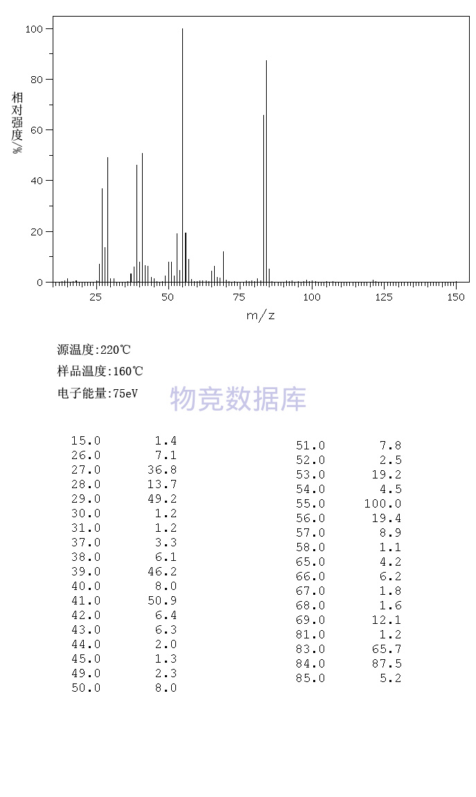 反式 2 戊烯醇trans 2 Pentenal1576 87 0参数,分子结构式,图谱信息 物竞化学品数据库 专业、全面的化学品基础数据库