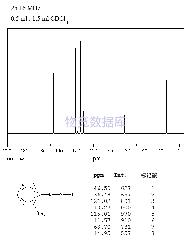 邻氨基苯乙醚o Phenetidine94 70 2参数,分子结构式,图谱信息 物竞化学品数据库 专业、全面的化学品基础数据库