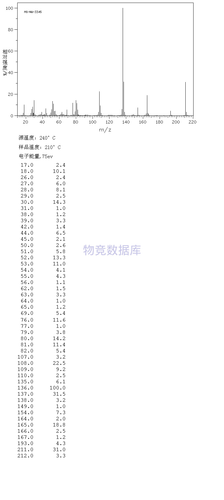 龙胆酸gentisuric Acid25351 24 0参数,分子结构式,图谱信息 物竞化学品数据库 专业、全面的化学品基础数据库