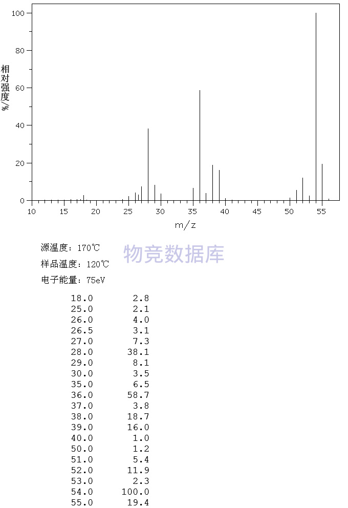 丙炔胺盐酸盐propargylamine Hydrochloride15430 52 1参数,分子结构式,图谱信息 物竞化学品数据库