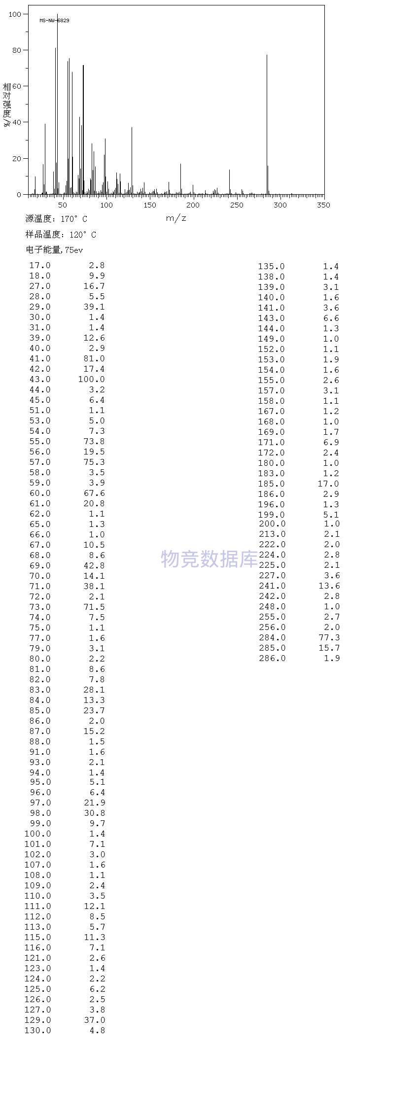 硬脂酸stearic Acid57 11 4参数,分子结构式,图谱信息 物竞化学品数据库 专业、全面的化学品基础数据库