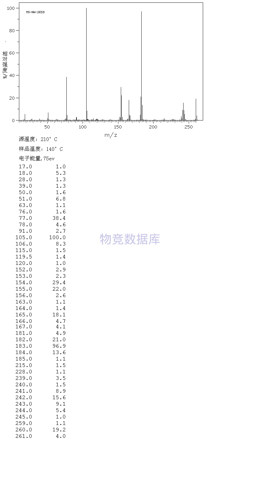 三苯甲醇triphenylmethanol76 84 6参数,分子结构式,图谱信息 物竞化学品数据库 专业、全面的化学品基础数据库