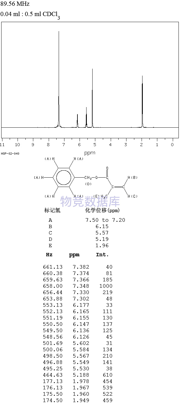 甲基丙烯酸苄基酯benzyl Methacrylate2495 37 6参数,分子结构式,图谱信息 物竞化学品数据库 专业、全面的