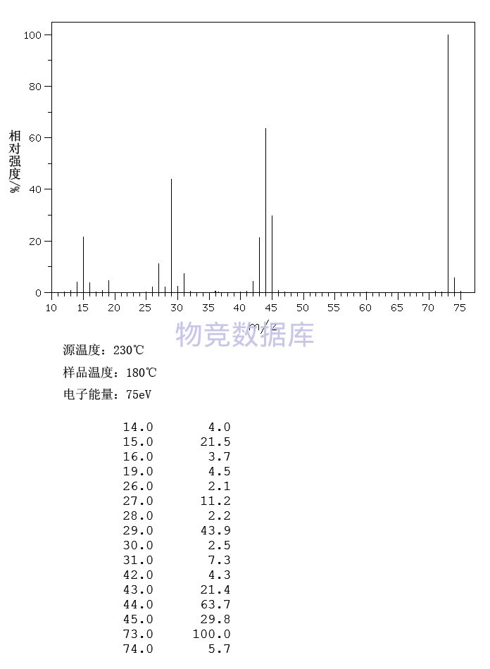 13 二氧戊烷13 Dioxolane646 06 0参数,分子结构式,图谱信息 物竞化学品数据库 专业、全面的化学品基础数据库