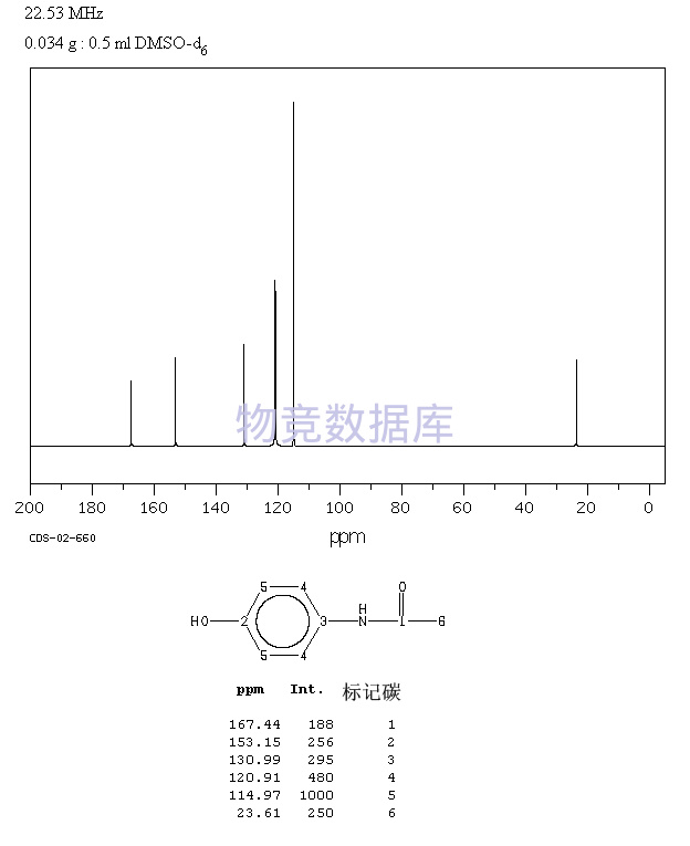 对羟乙酰苯胺p Hydroxyacetanilide103 90 2参数,分子结构式,图谱信息 物竞化学品数据库 专业、全面的化学品