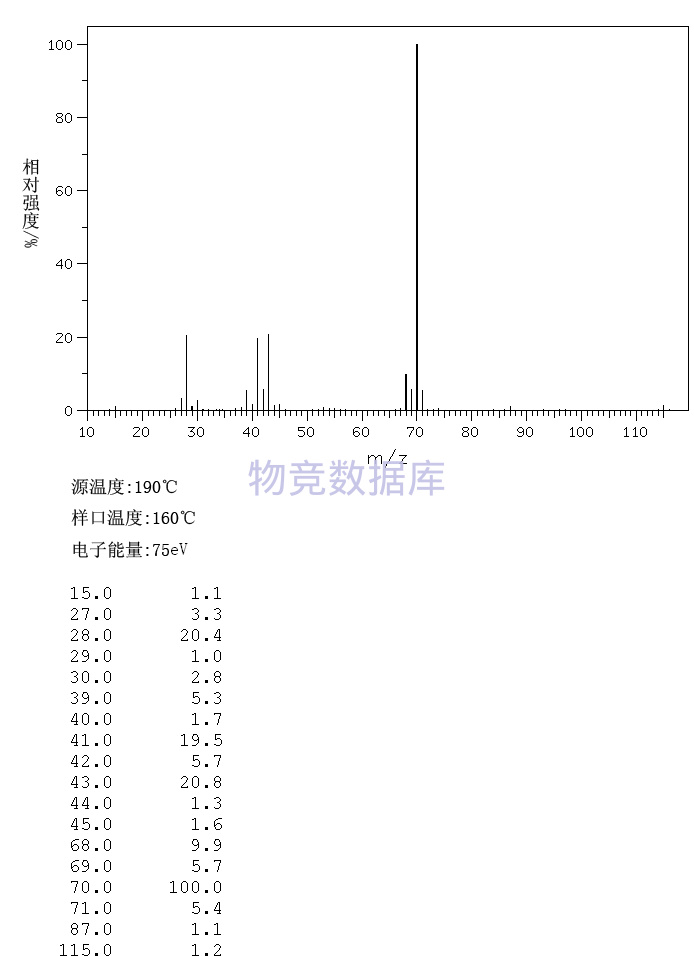 D 脯氨酸d Proline344 25 2参数,分子结构式,图谱信息 物竞化学品数据库 专业、全面的化学品基础数据库