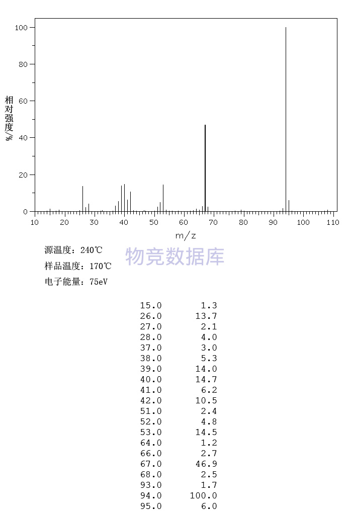 2 甲基吡嗪2 Methylpyrazine109 08 0参数,分子结构式,图谱信息 物竞化学品数据库 专业、全面的化学品基础数据库