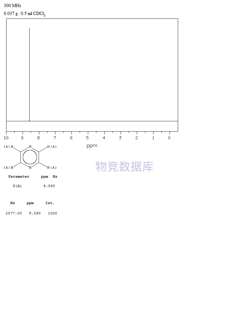 吡嗪pyrazine290 37 9参数,分子结构式,图谱信息 物竞化学品数据库 专业、全面的化学品基础数据库