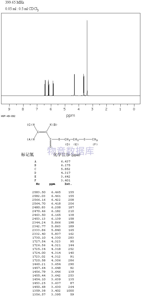 2 丙烯酸甲氧基乙酯2 Mehtoxyethyl Acryate3121 61 7参数,分子结构式,图谱信息 物竞化学品数据库 专业