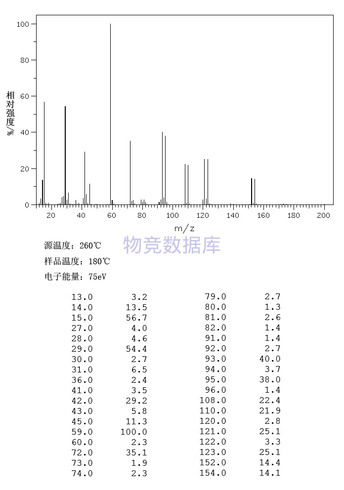 溴乙酸甲酯methyl Bromoacetate96 32 2参数,分子结构式,图谱信息 物竞化学品数据库 专业、全面的化学品基础数据库