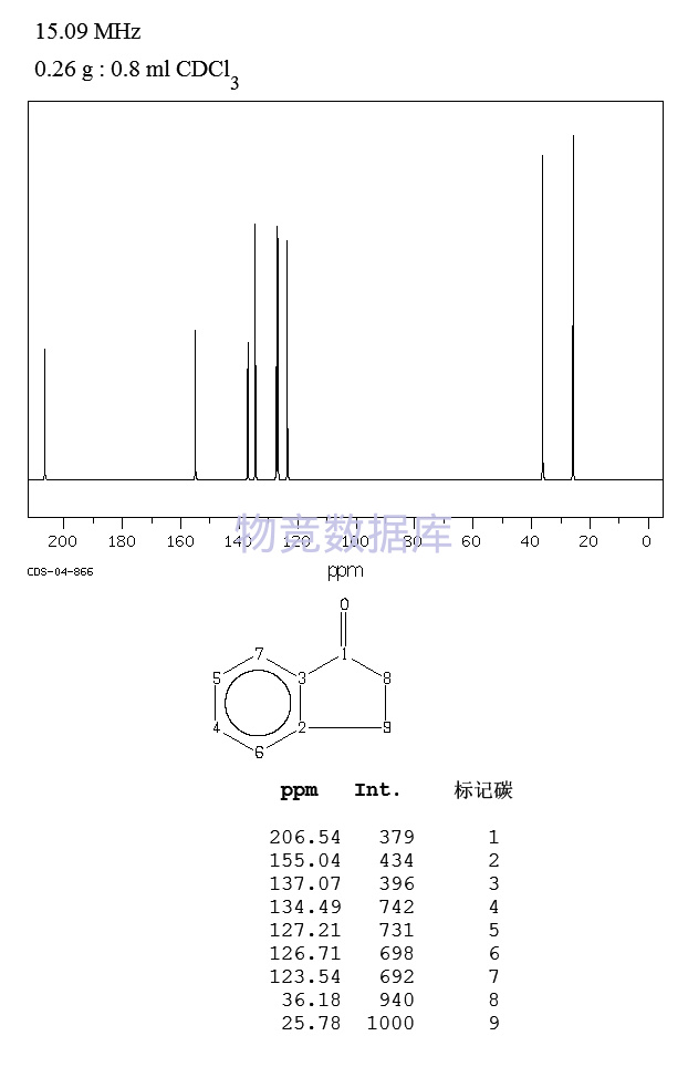 1 茚满酮1 Indanone83 33 0参数,分子结构式,图谱信息 物竞化学品数据库 专业、全面的化学品基础数据库