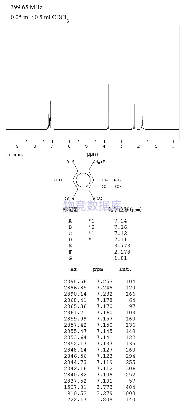邻甲基苄胺2 Methylbenzylamine89 93 0参数,分子结构式,图谱信息 物竞化学品数据库 专业、全面的化学品基础数据库