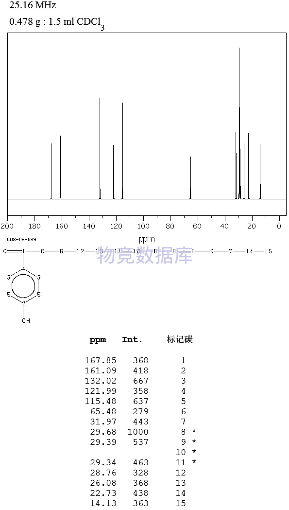 正十二烷基对羟基苯甲酸酯n Dodecyl 4 Hydroxybenzoate2664 60 0参数,分子结构式,图谱信息 物竞化学