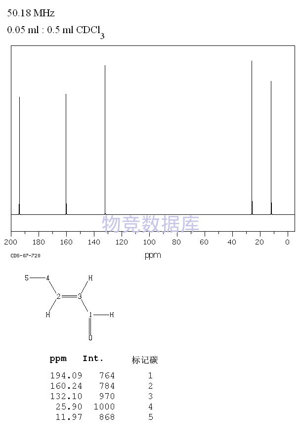 反式 2 戊烯醇trans 2 Pentenal1576 87 0参数,分子结构式,图谱信息 物竞化学品数据库 专业、全面的化学品基础数据库