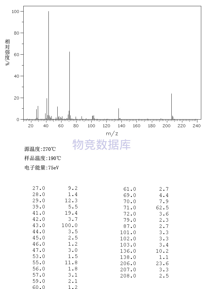 二异戊基二硫醚diisoamyl Disulfide2051 04 9参数,分子结构式,图谱信息 物竞化学品数据库 专业、全面的化学