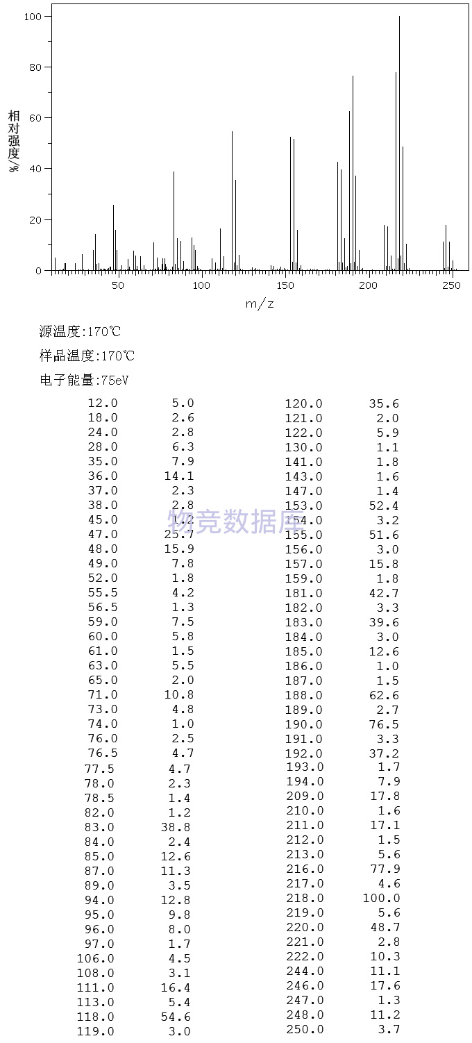 邻四氯苯醌o Chloranil2435 53 2参数,分子结构式,图谱信息 物竞化学品数据库 专业、全面的化学品基础数据库