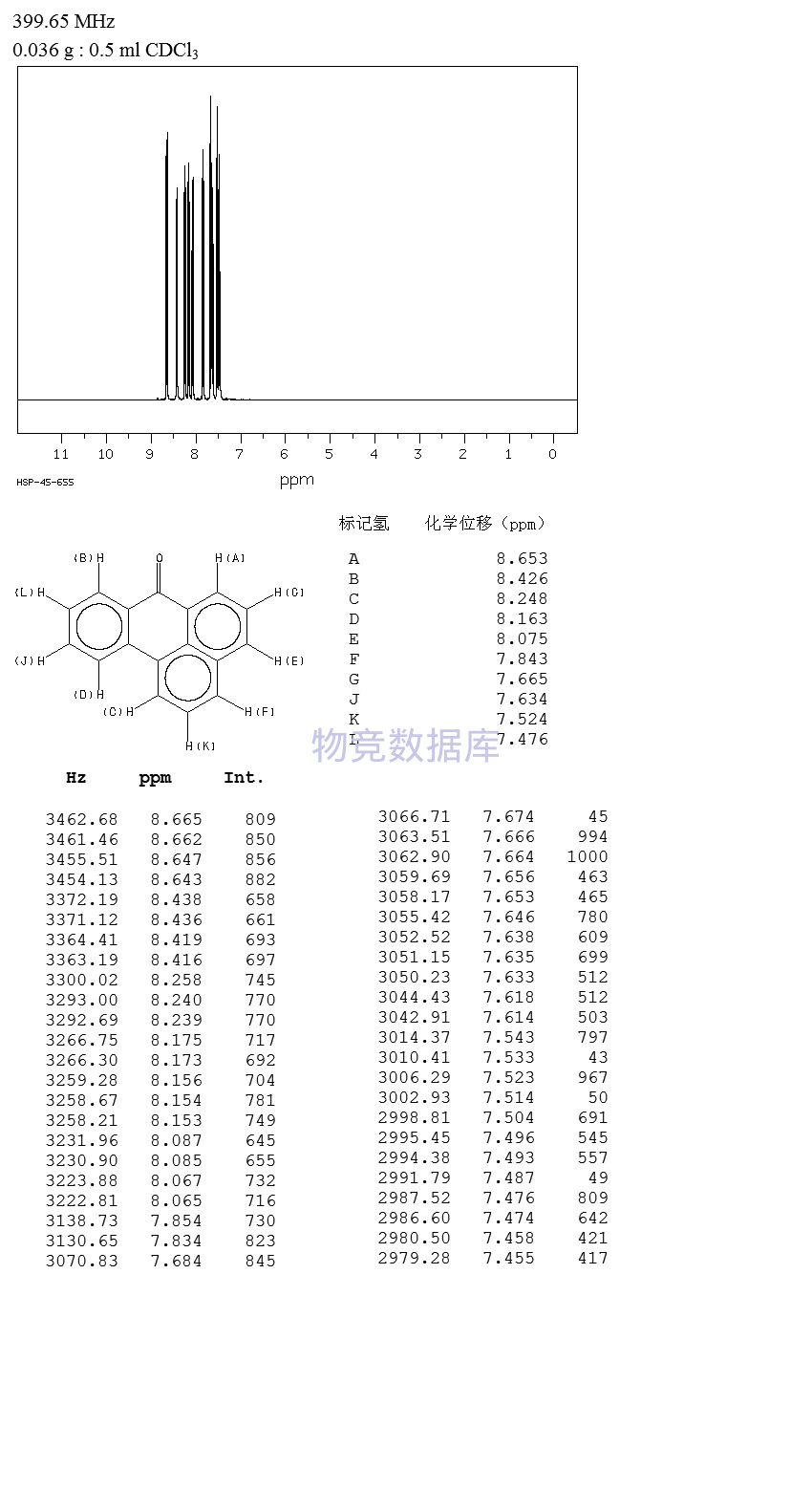 苯并蒽酮benzanthrone82 05 3参数,分子结构式,图谱信息 物竞化学品数据库 专业、全面的化学品基础数据库