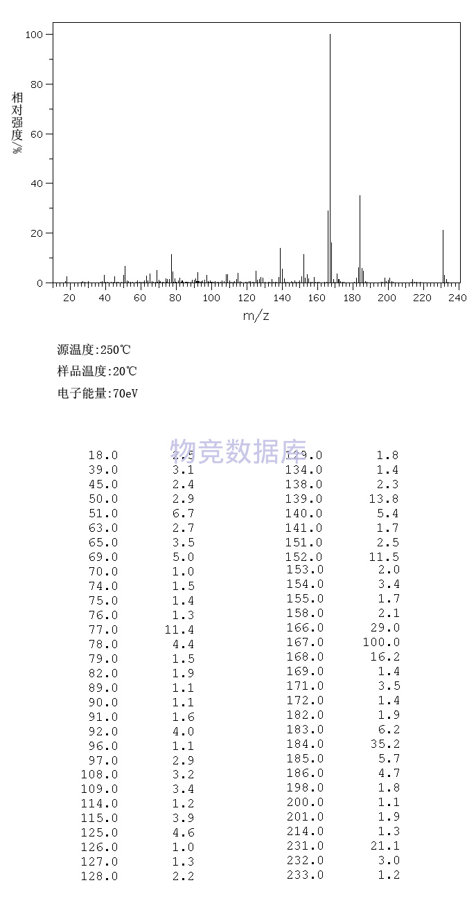 邻硝基二苯基硫醚2 Nitrophenyl Phenyl Sulfide4171 83 9参数,分子结构式,图谱信息 物竞化学品数据