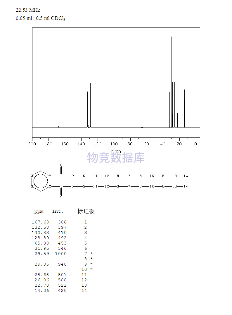 邻苯二甲酸二癸酯didecyl Phthalate84 77 5参数,分子结构式,图谱信息 物竞化学品数据库 专业、全面的化学品基础数据库