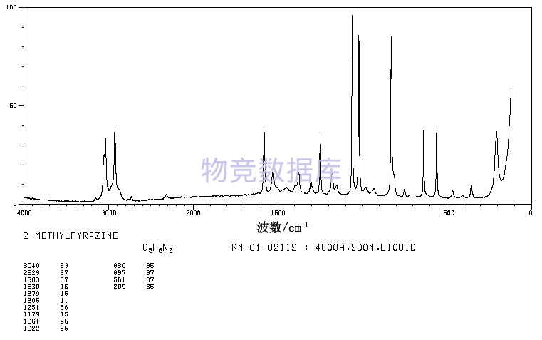 2 甲基吡嗪2 Methylpyrazine109 08 0参数,分子结构式,图谱信息 物竞化学品数据库 专业、全面的化学品基础数据库