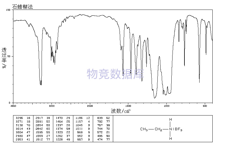 三氟化硼乙胺络合物boron Trifluoride Monoethylamine Complex75 23 0参数,分子结构式,图谱