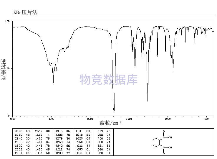 顺式 12 环己烷二羧酸cis 12 Cyclohexanedicarboxylic Acid610 09 3参数,分子结构式,图谱