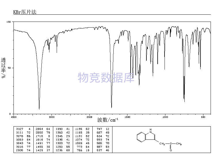 吲哚 3 丙酮indole 3 Acetone1201 26 9参数,分子结构式,图谱信息 物竞化学品数据库 专业、全面的化学品基础数据库