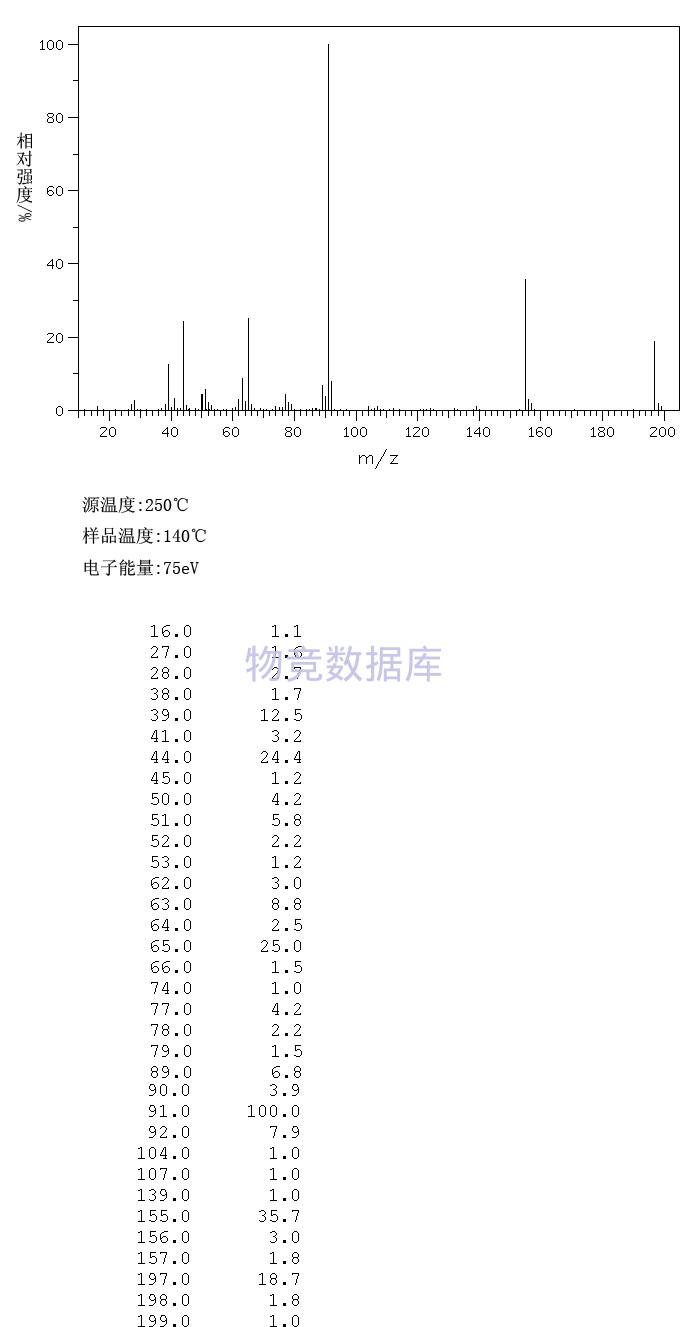 对甲苯磺酰异氰酸p Toluenesulfonyl Isocyanate4083 64 1参数,分子结构式,图谱信息 物竞化学品数据