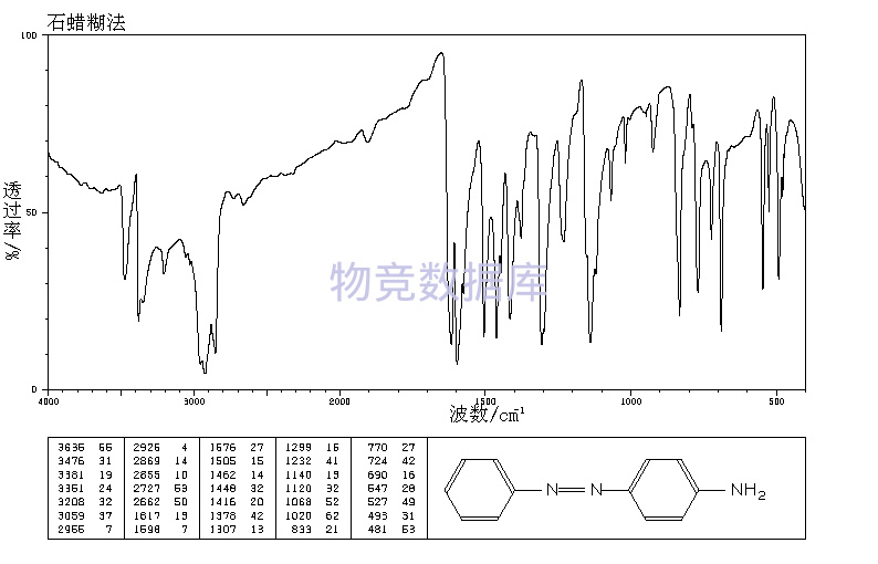 对氨基偶氮苯p Aminoazobenzene60 09 3参数,分子结构式,图谱信息 物竞化学品数据库 专业、全面的化学品基础数据库