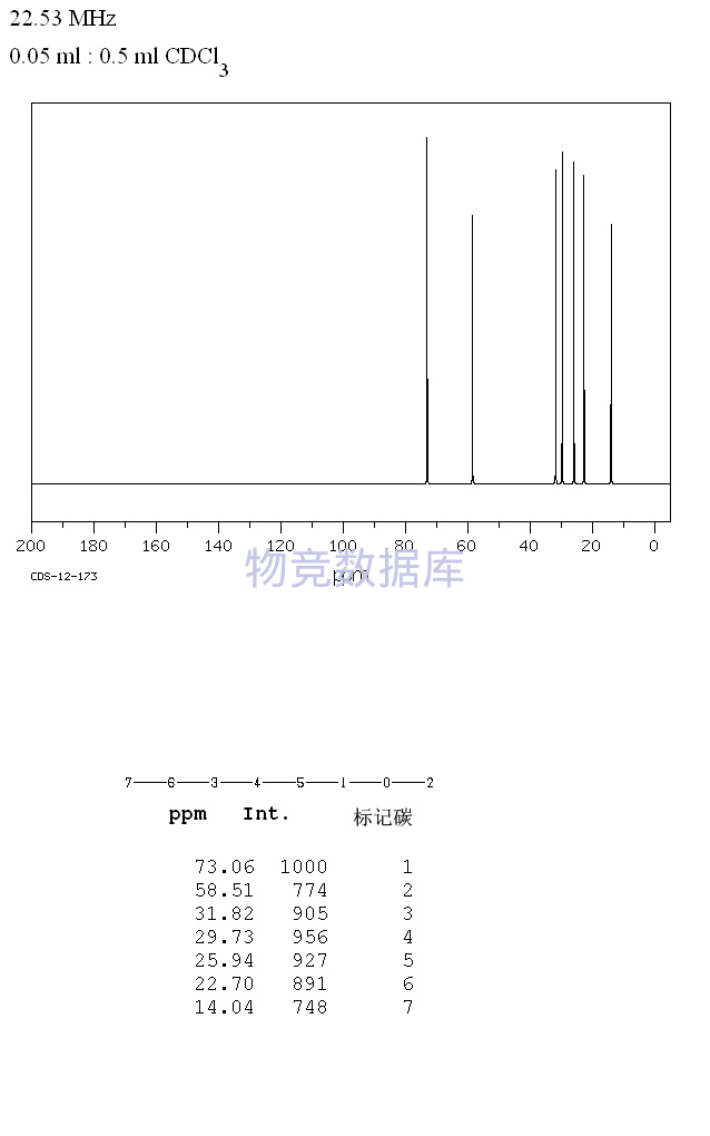 己基甲醚hexyl Methyl Ether4747 07 3参数,分子结构式,图谱信息 物竞化学品数据库 专业、全面的化学品基础数据库