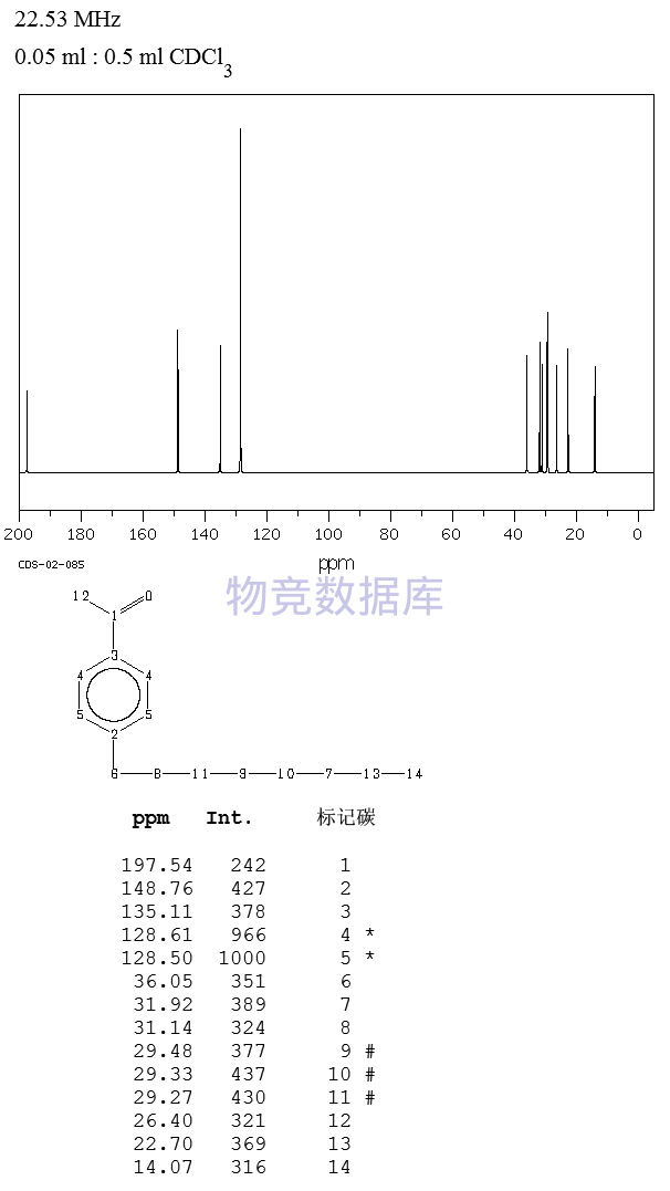 对辛基苯乙酮p Octylacetophenone10541 56 7参数,分子结构式,图谱信息 物竞化学品数据库 专业、全面的化学
