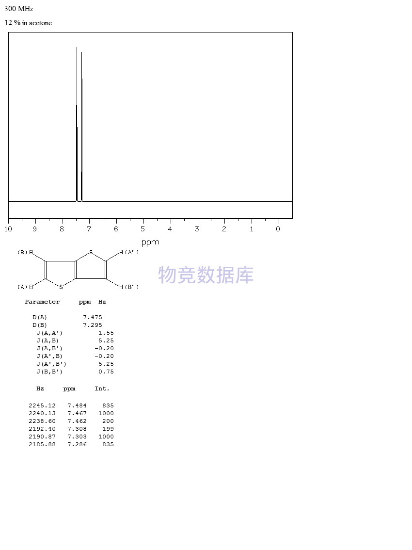 噻吩32 B并噻吩thieno32 Bthiophene251 41 2参数,分子结构式,图谱信息 物竞化学品数据库