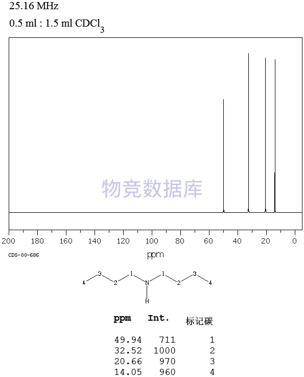 二丁胺dibutylamine111 92 2参数,分子结构式,图谱信息 物竞化学品数据库 专业、全面的化学品基础数据库