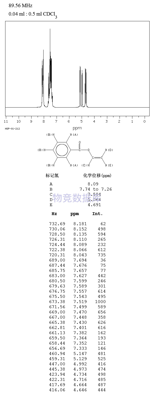 苯甲酸乙烯酯vinyl Benzoate769 78 8参数,分子结构式,图谱信息 物竞化学品数据库 专业、全面的化学品基础数据库