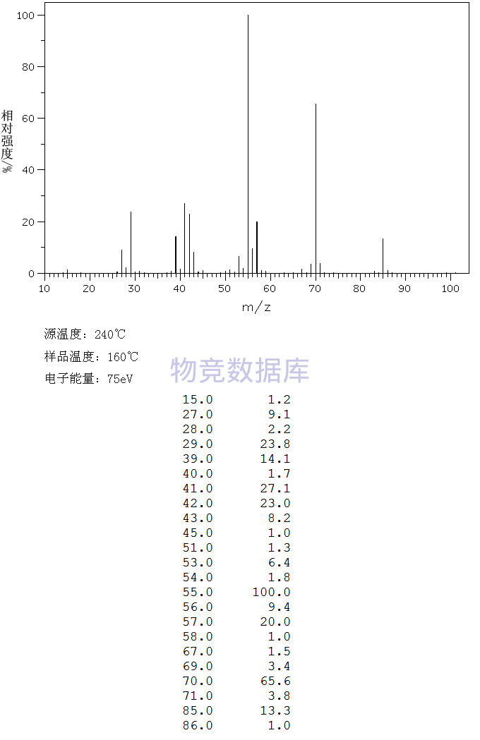 33 二甲基 12 环氧丁烷33 Dimethyl 12 Epoxybutane2245 30 9参数,分子结构式,图谱信息